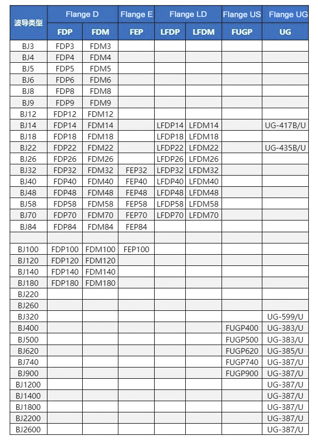 News - Application of Common Rectangular Waveguides, Flanges, and ...